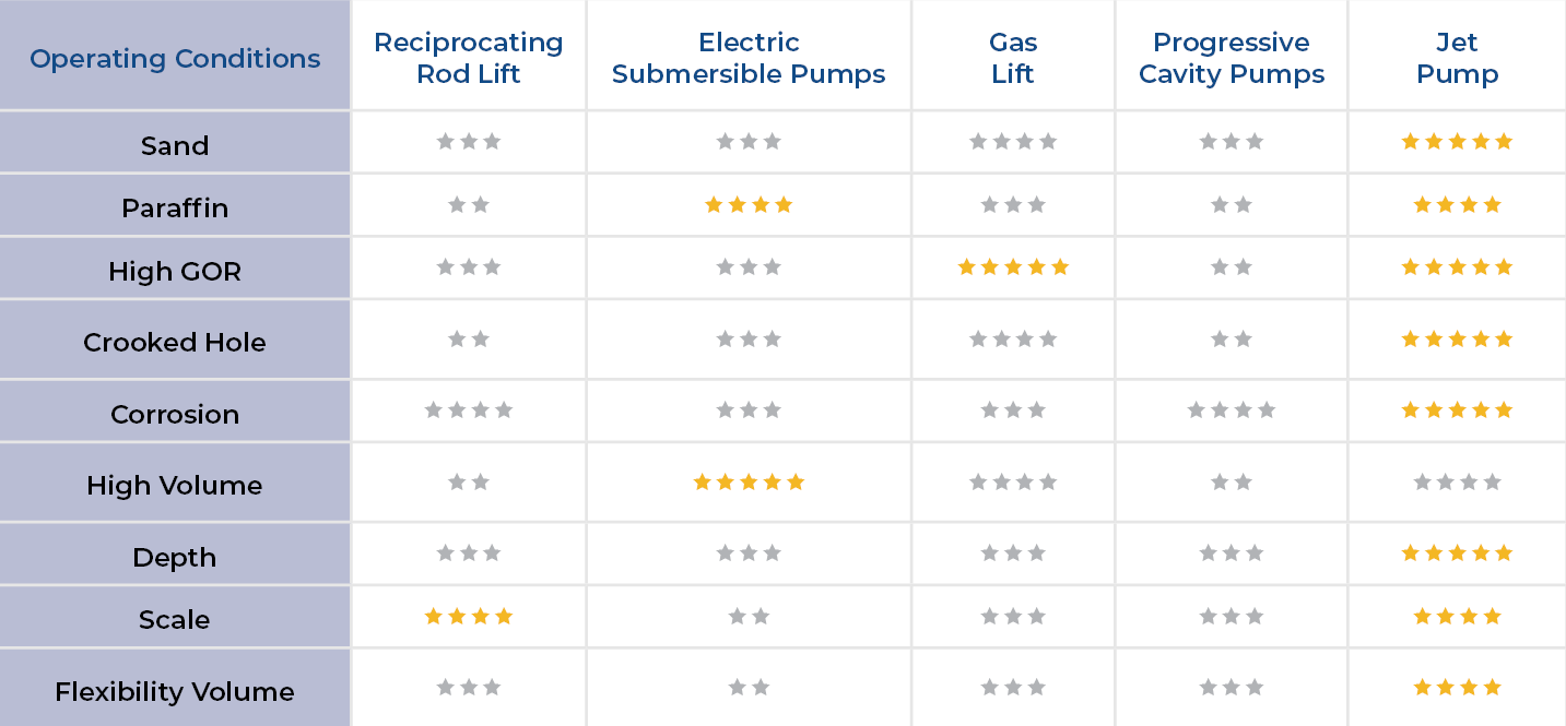 Artificial Lift Solutions